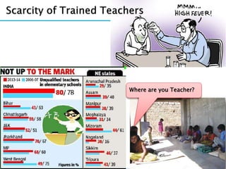 Problems of Indian Education system | PPTX