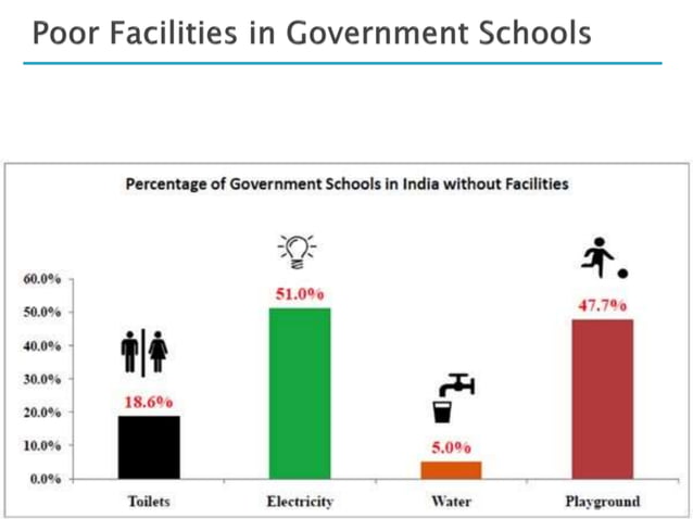 Problems of Indian Education system | PPTX