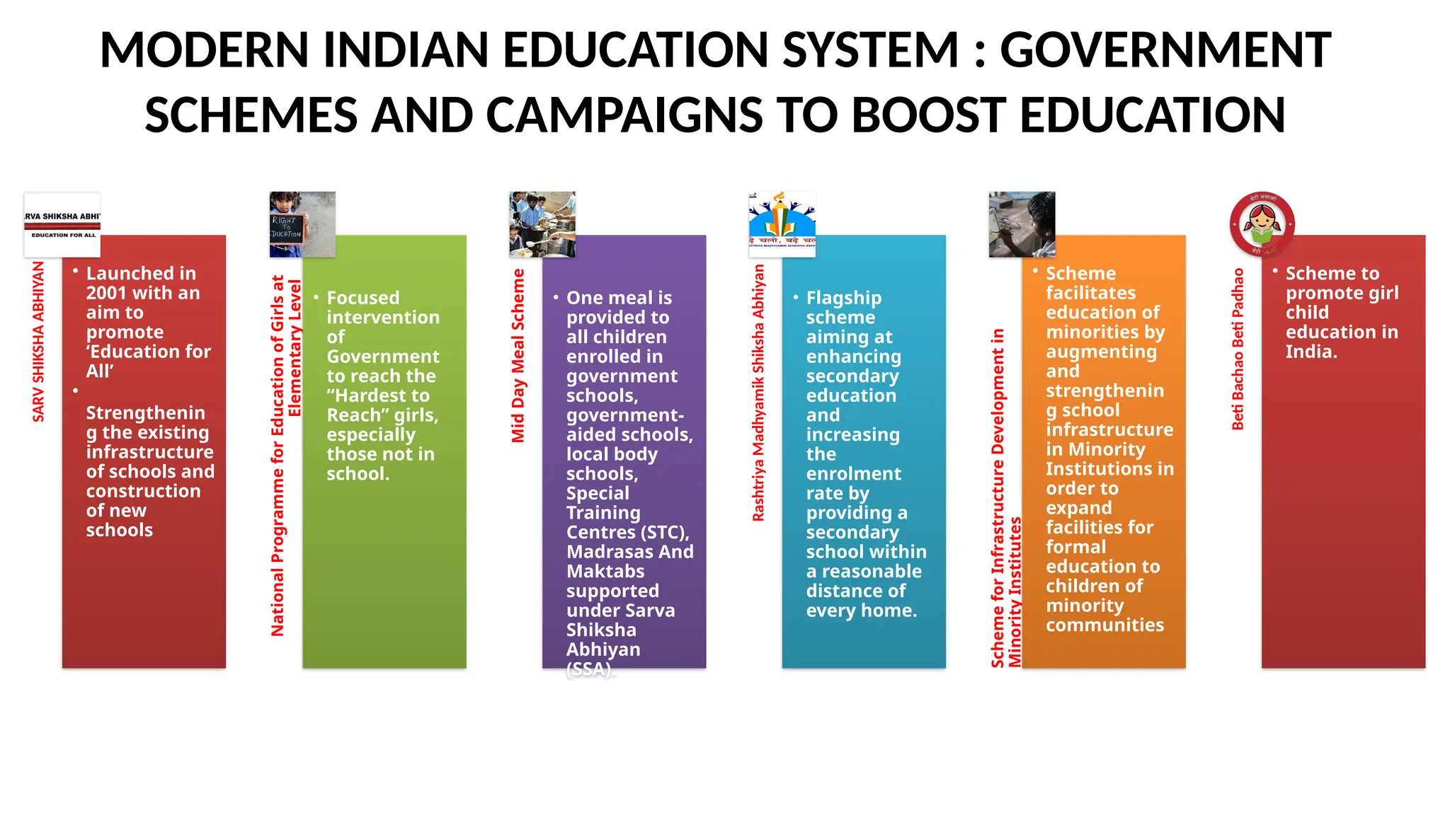 PROBLEMS OF INDIAN EDUCATION SYSTEM.pptx