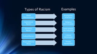 Problems of inequality & power | PPTX | Debated Sensitive Social Issues ...