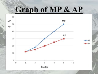Problems of micro economics | PPTX