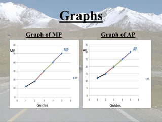 Problems of micro economics | PPT