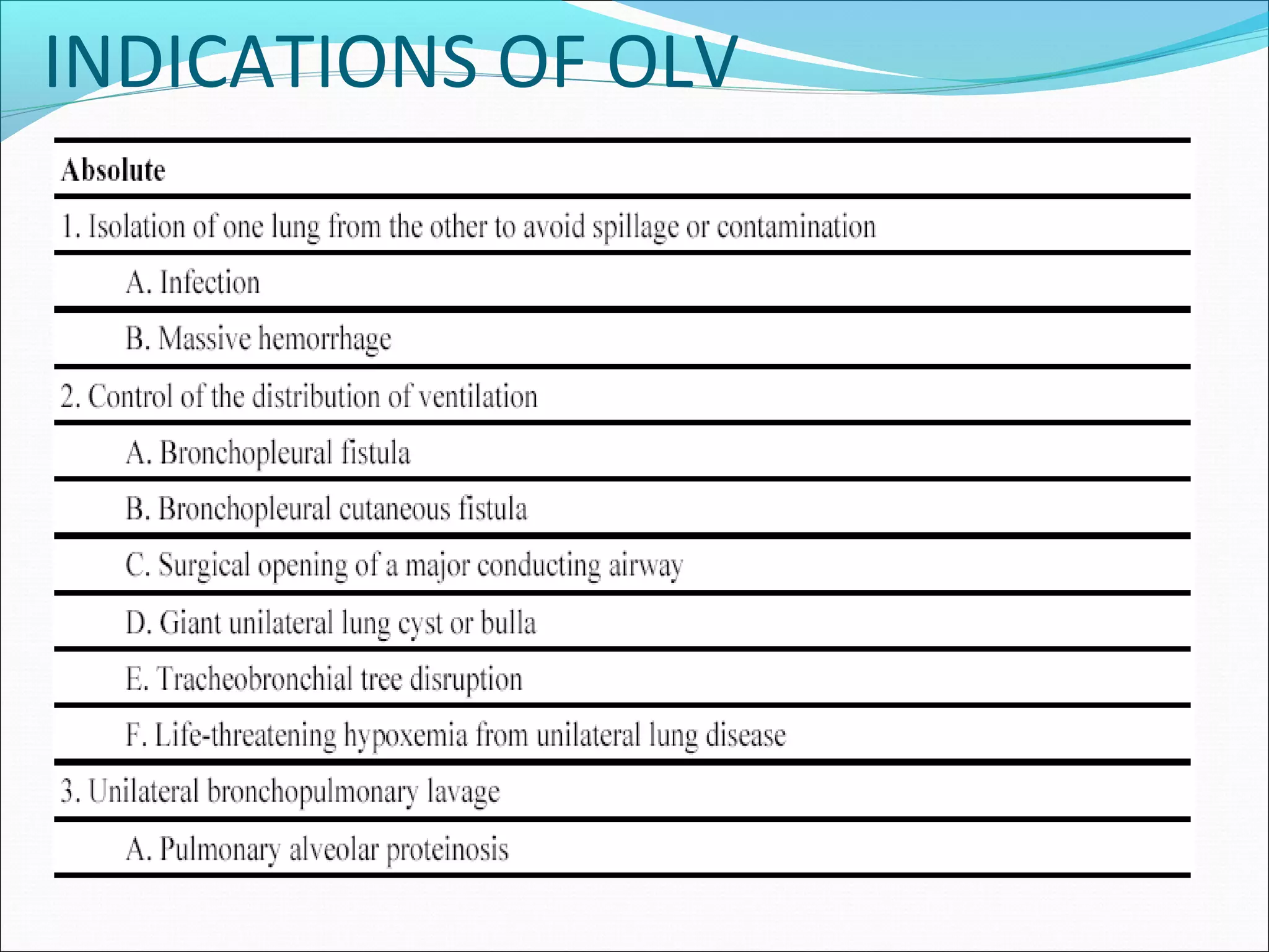 Anaesthetic problems of open chest and pathophysiology of one lung ...