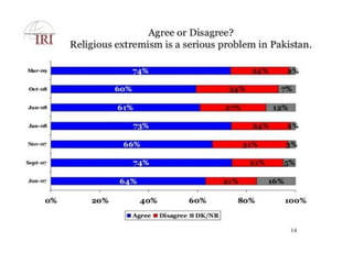 Problems of pakistan and their solutions | PPT