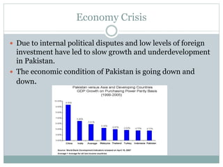 Problems of Pakistan | PPTX