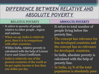 Problems of poverty01 | PPT
