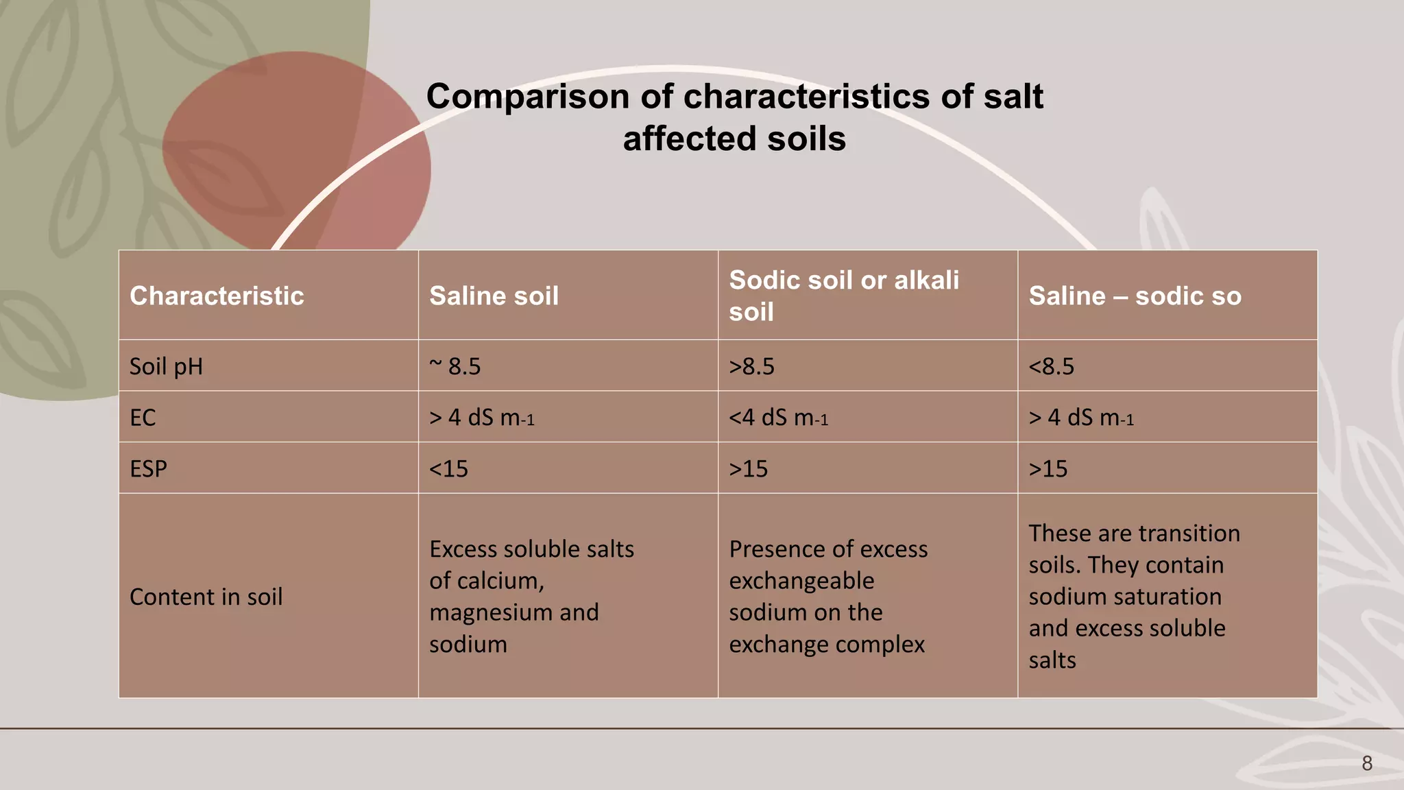 Problem Soils.pptx