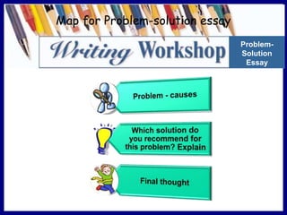 Problem Solution Essay | PPTX