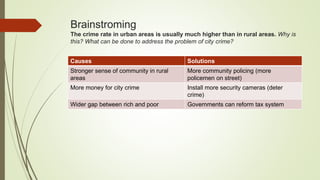 Problem Solution Essay.pptx