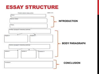 Problem Solution Essay Graphic Organizer