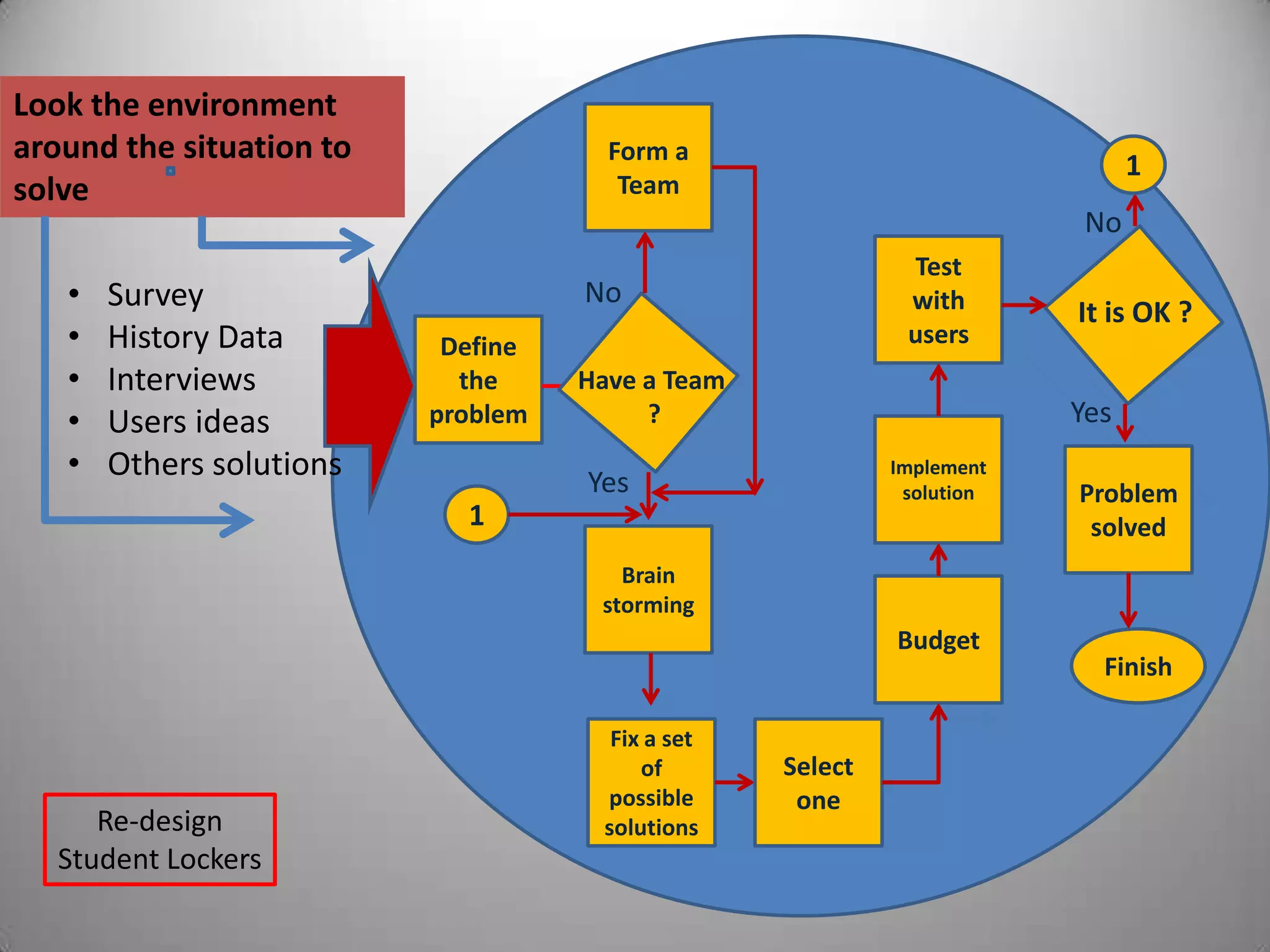 Problem Solution Method Assignment 3venture Lab Course Ppt
