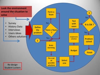 Problem solution method (Assignment 3_Venture Lab Course) | PPTX