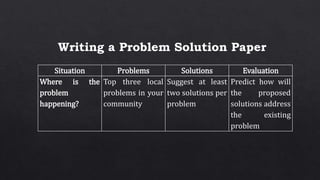 Problem solution paper..Problem solution paper.. | PPT