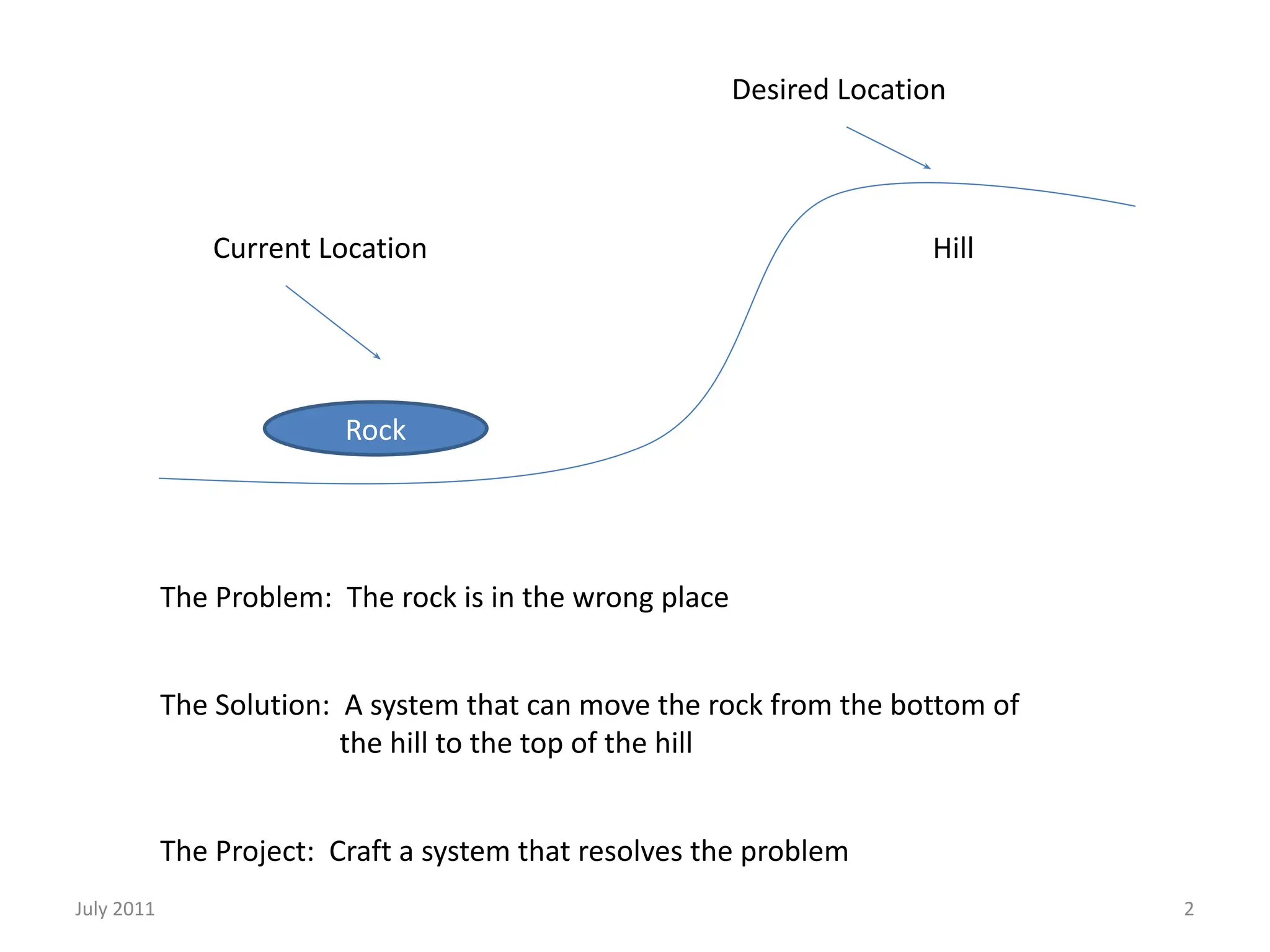 ProblemSolutionSpace-V001.pptx.pdf