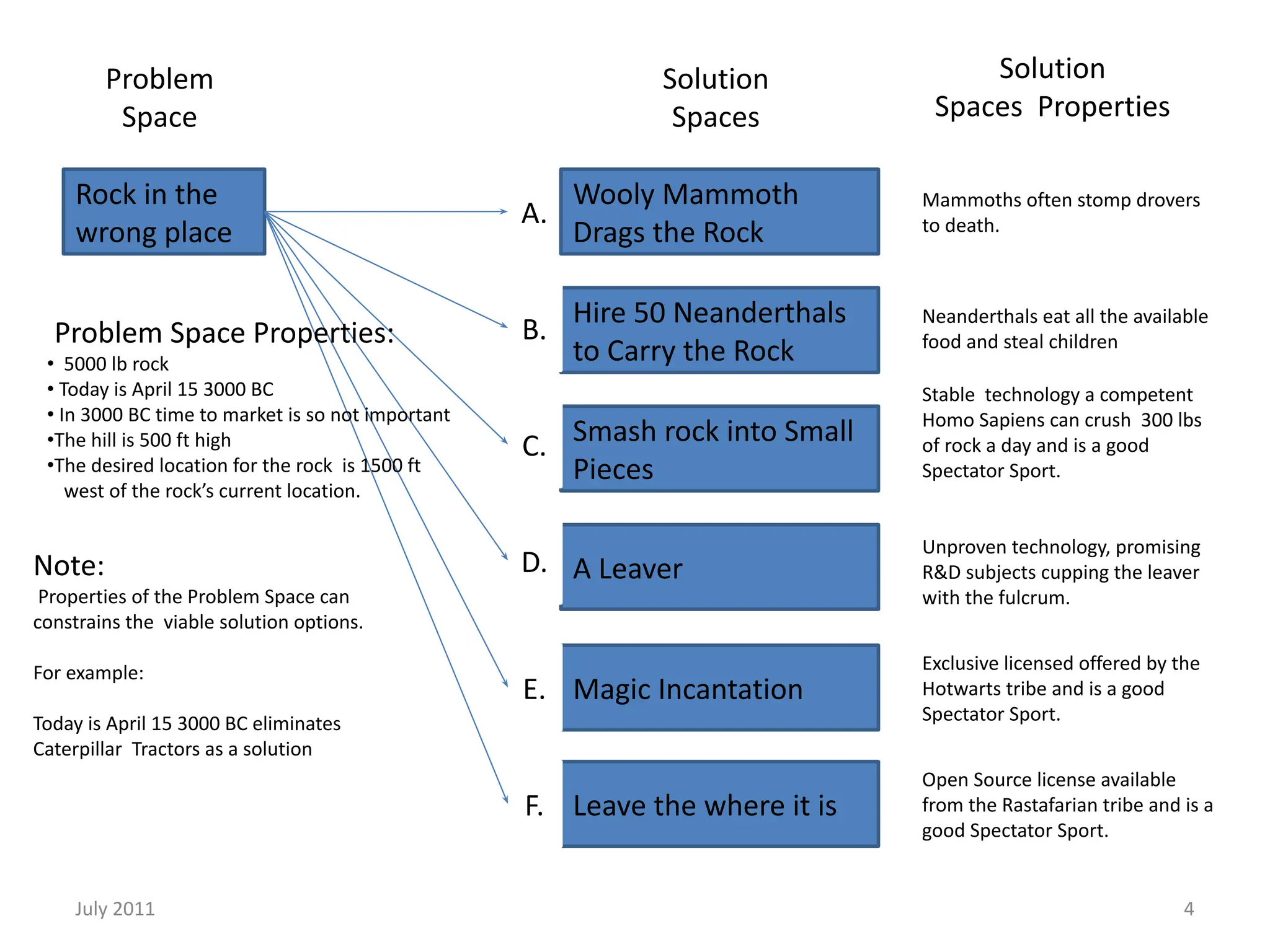 ProblemSolutionSpace-V001.pptx.pdf