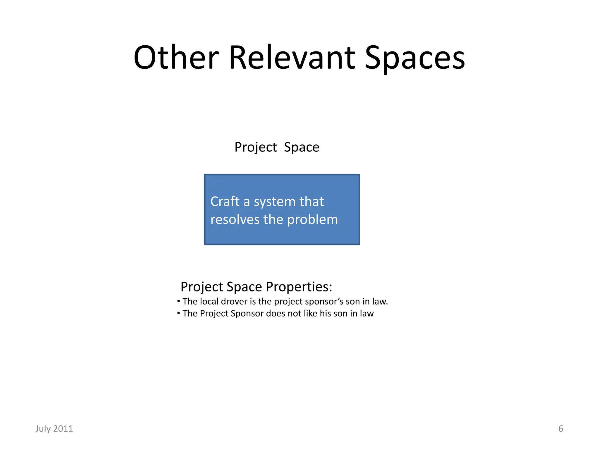 ProblemSolutionSpace-V001.pptx.pdf