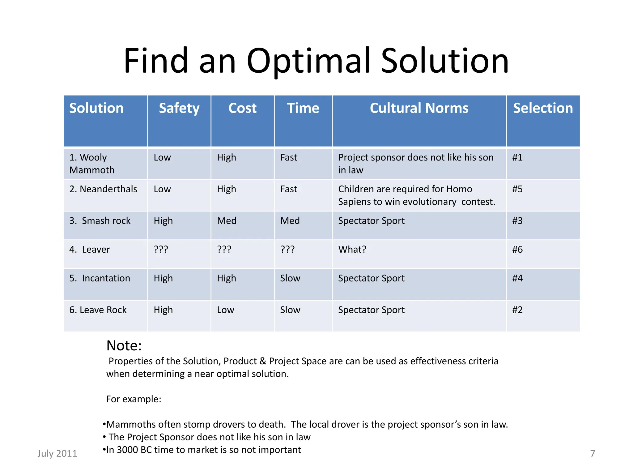 ProblemSolutionSpace-V001.pptx.pdf