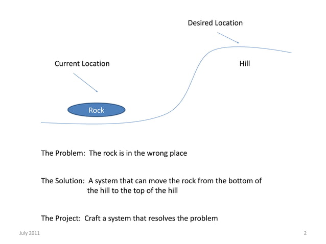 ProblemSolutionSpace-V001.pptx.pdf