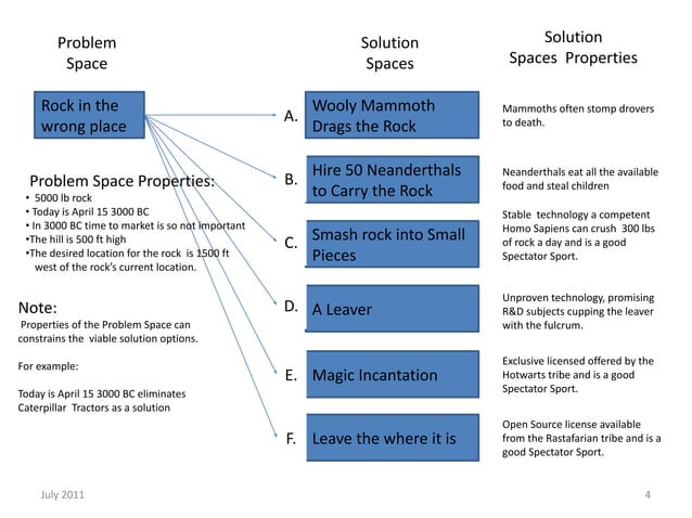 ProblemSolutionSpace-V001.pptx.pdf