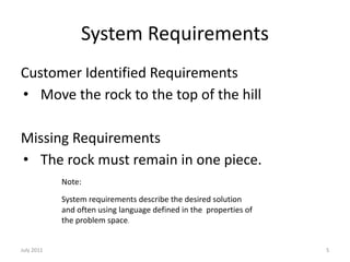 ProblemSolutionSpace-V001.pptx.pdf