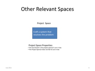 ProblemSolutionSpace-V001.pptx.pdf