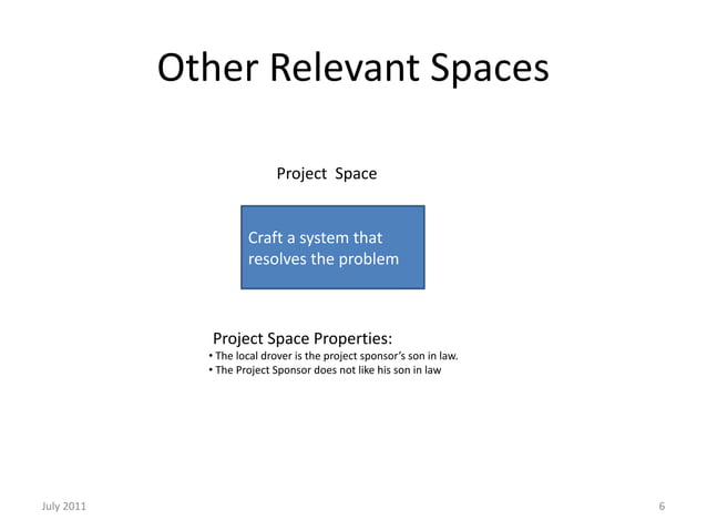 ProblemSolutionSpace-V001.pptx.pdf