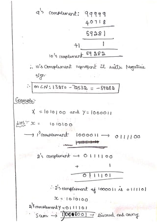 CS304PC:Computer Organization and Architecture problem solution unit III.pdf