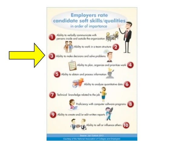 Are You A Problem Solver? | PPT