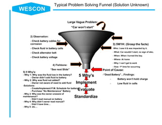 Problem solving | PPT