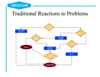 Problem solving | PPT