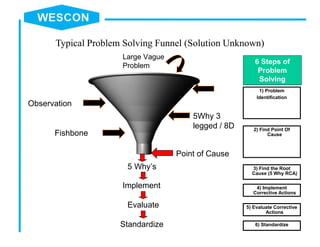 Problem solving | PPT