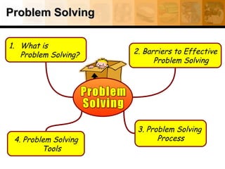 Problem Solving TRAINING