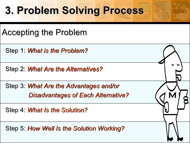 Problem Solving TRAINING