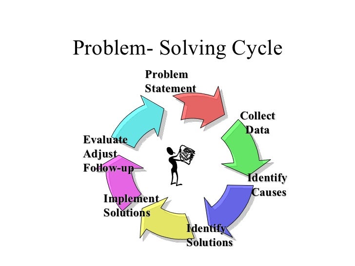 Problem solving