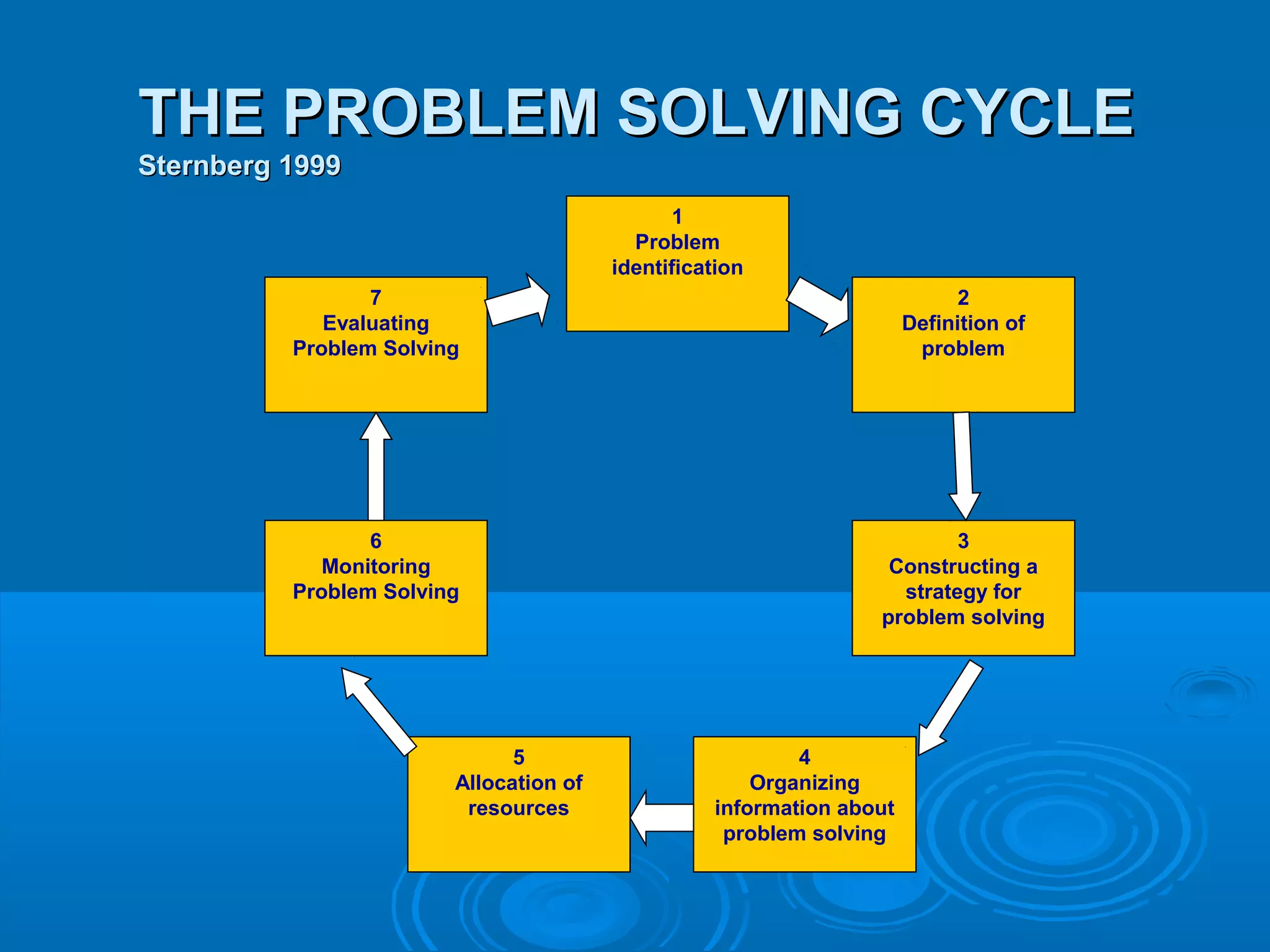 Problem solving | PPT