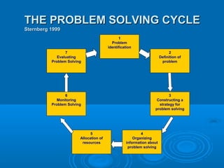 Problem solving | PPT