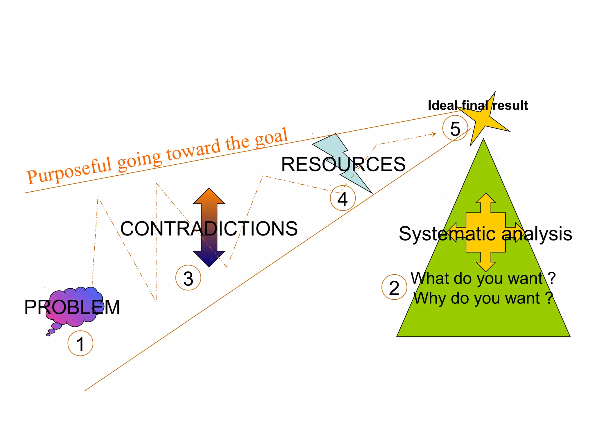 Problem solving | PPT