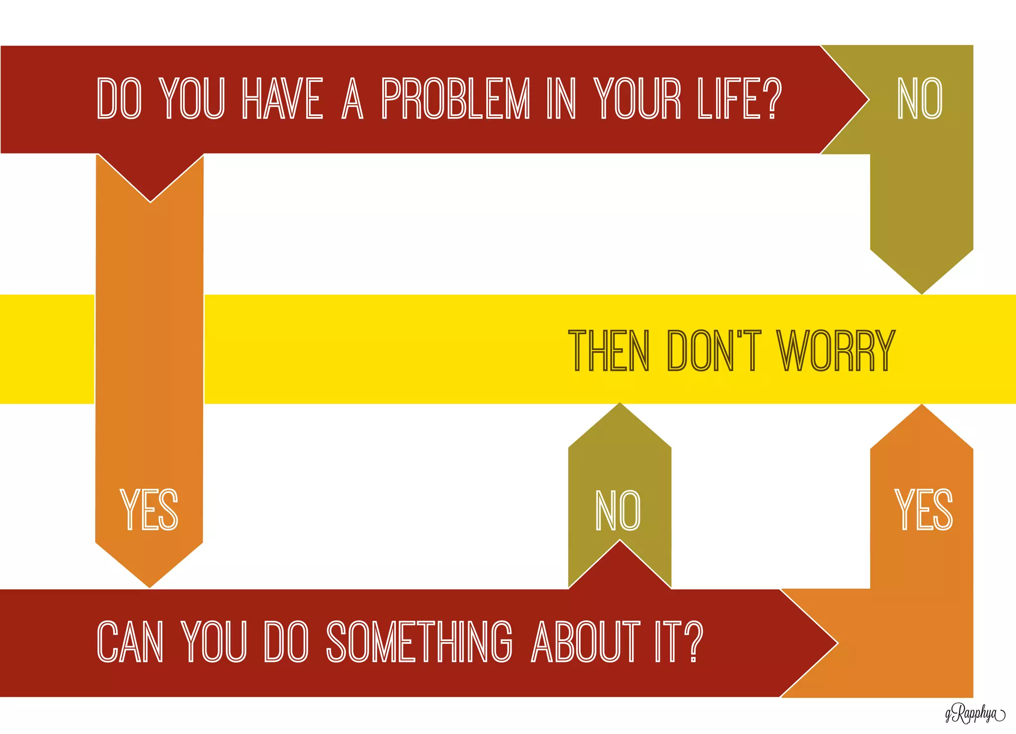 Do you have a problem in your life? | PDF