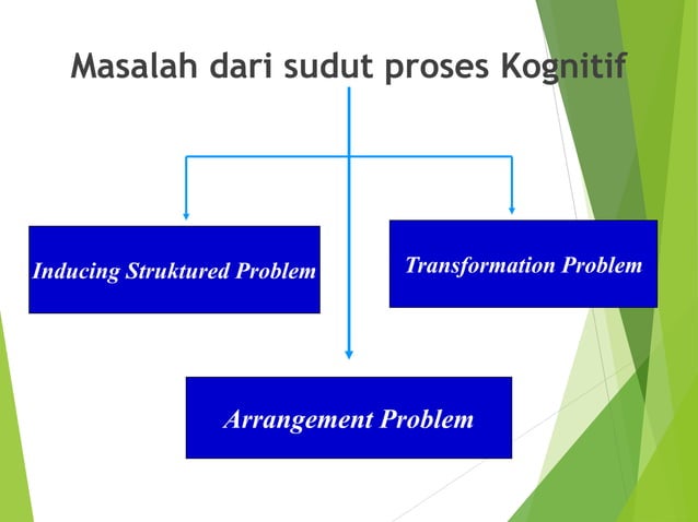 Problem Solving | PPT