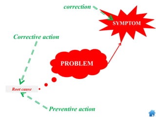 Problem solving | PPTX