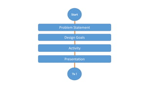 Problem statement and Design Solution | PPTX