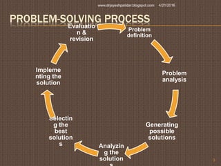 Problem solving | PPSX