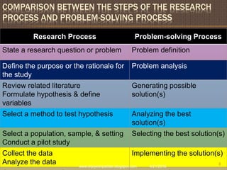 Problem solving | PPSX