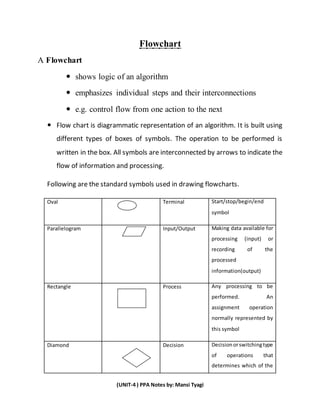 Problem solving UNIT - 4 [C PROGRAMMING] (BCA I SEM) | DOCX