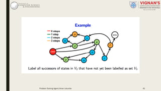 Problem Solving | PPT