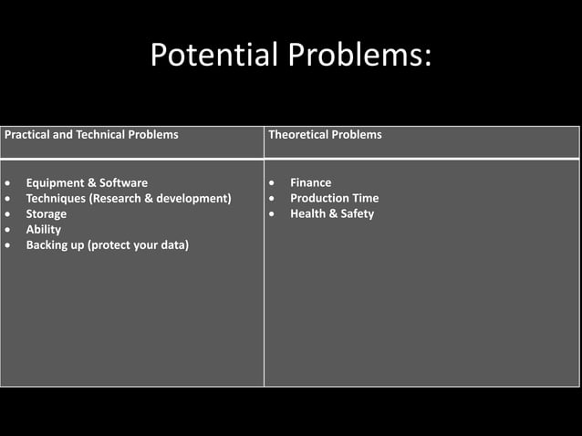 3. FMP Problem Solving | PPT