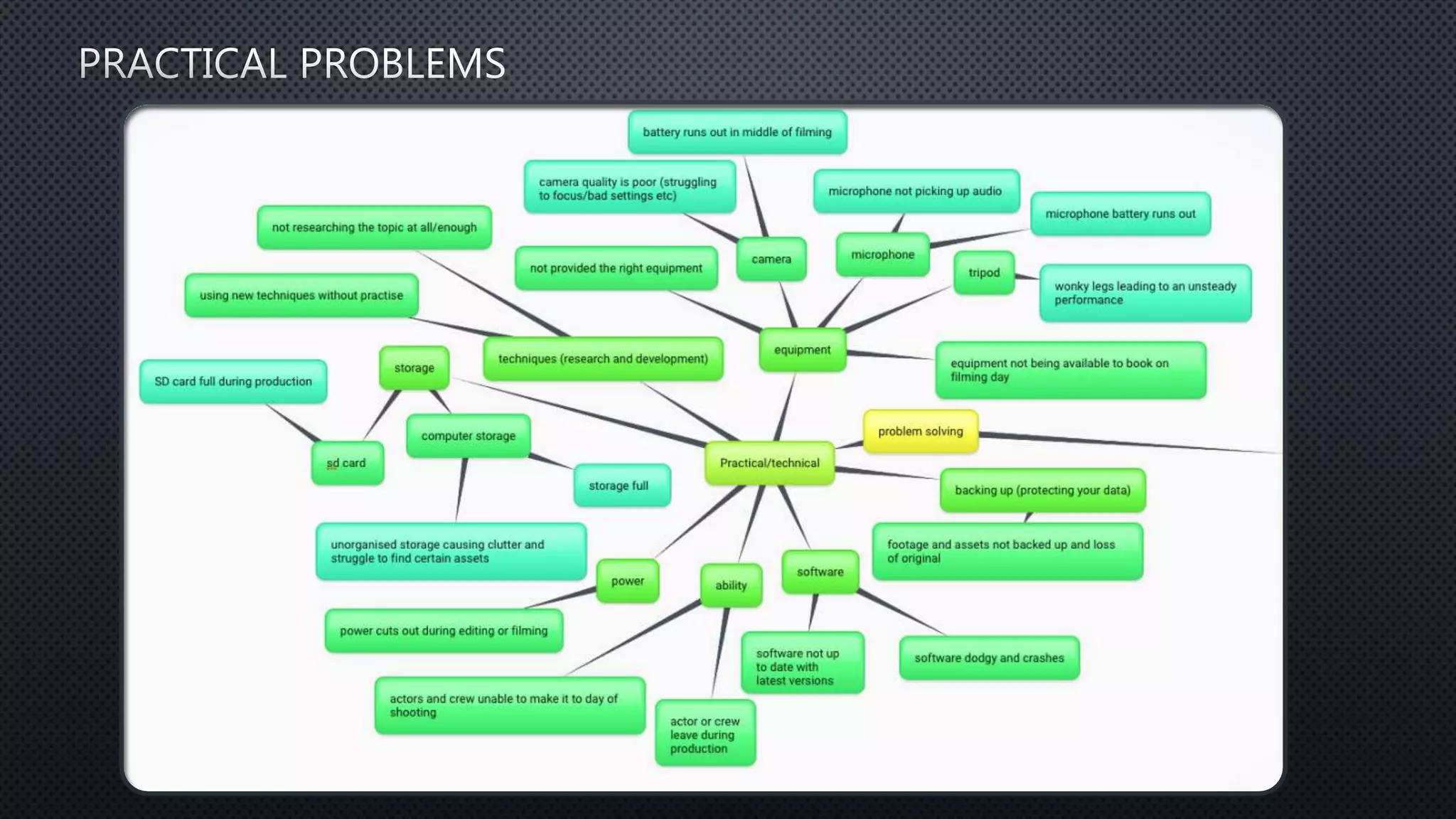 Problem solving | PPTX