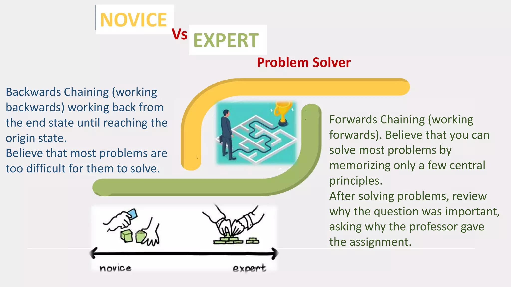 Problem solving cognitive psychology | PPTX