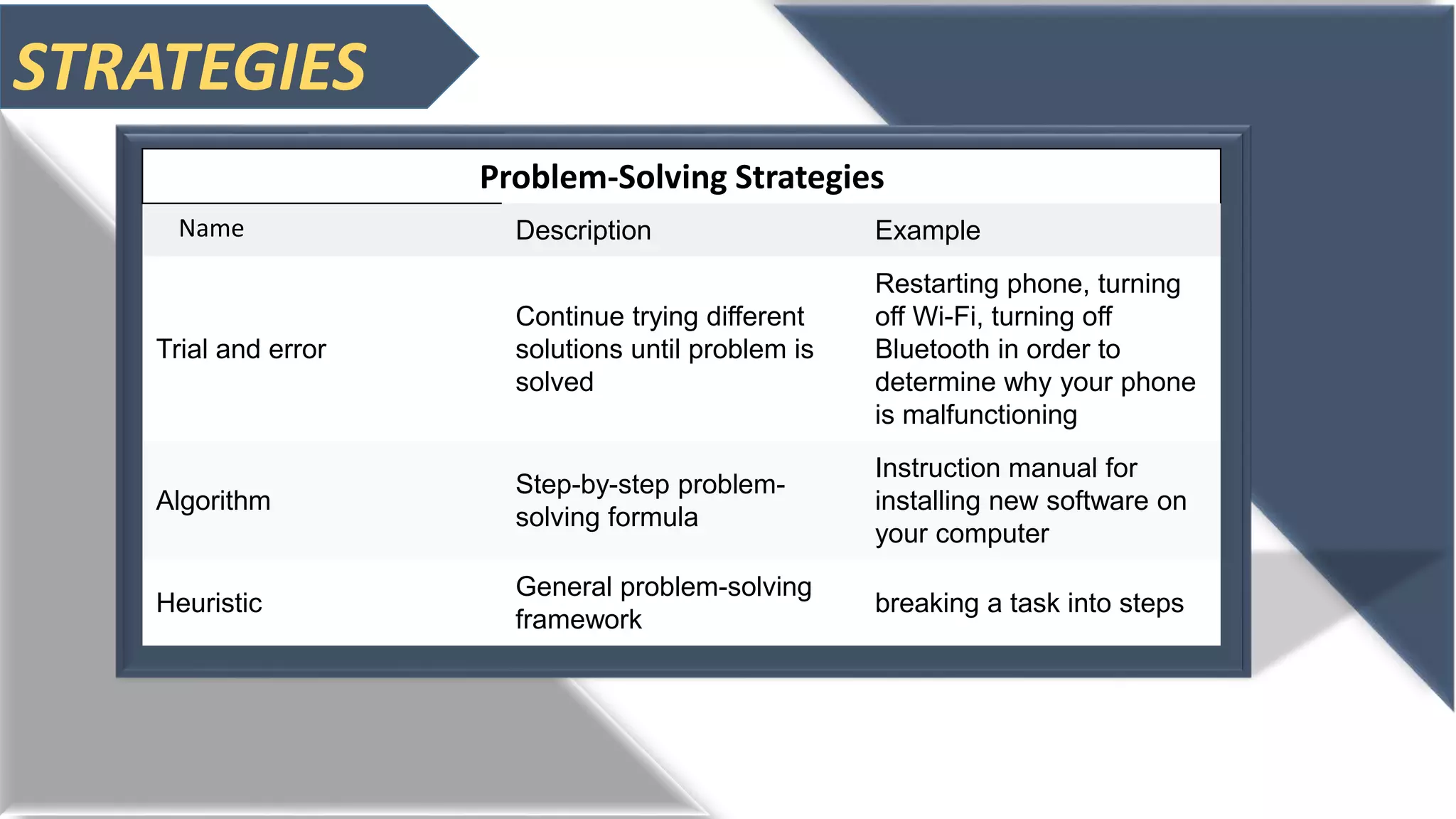 Problem solving cognitive psychology | PPTX