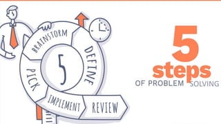 Problem solving cognitive psychology | PPTX